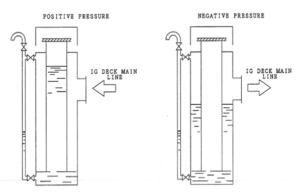 What is PV breaker - Pressure vacuum Breaker - Working principle and ...